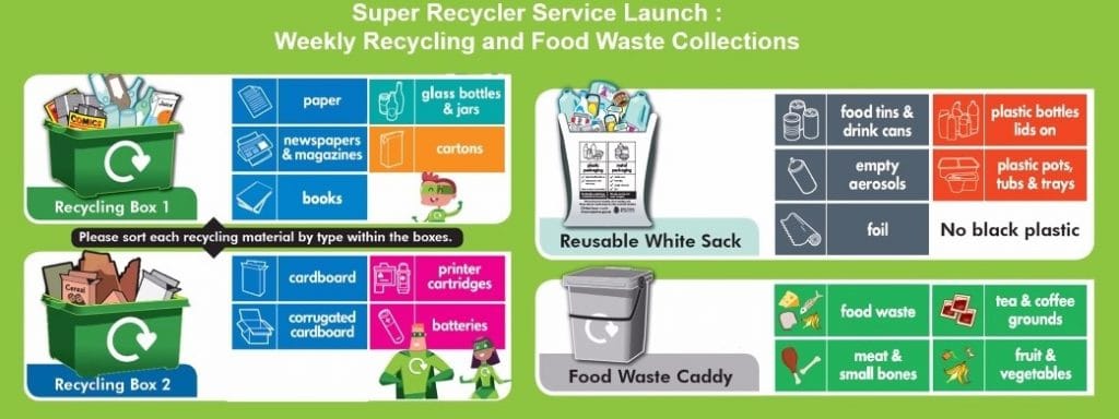 Talking Rubbish – Sustainable South Brent